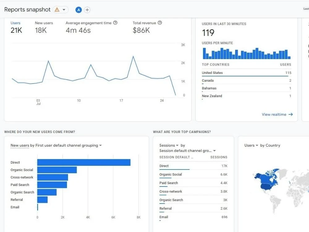 A complete Google Analytics(UA or GA4), Google Tag Manager Setup or Fixes | Upwork