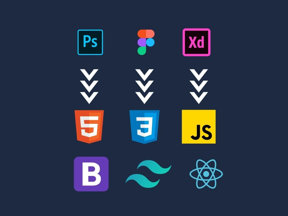 PSD, Figma, XD to Html, CSS, Bootstrap, Tailwind CSS responsive website | Upwork
