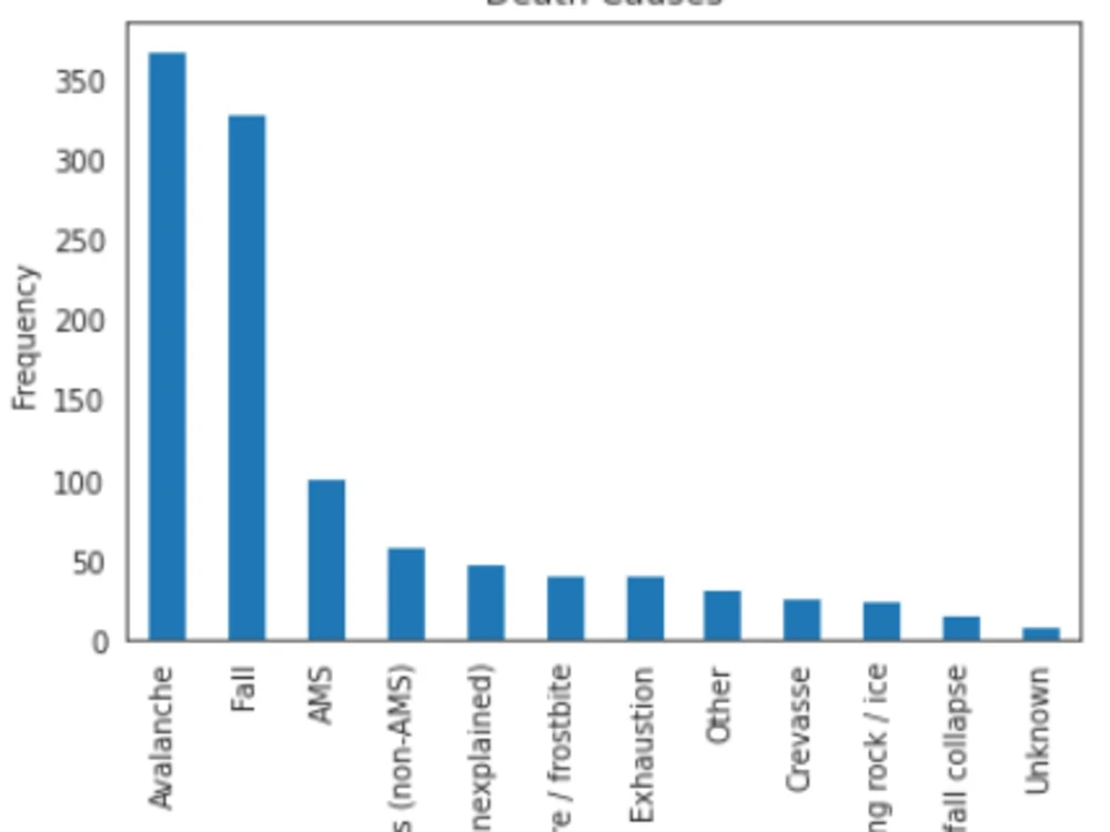 Data Science Machine Learning Data Analytics Projects In Python