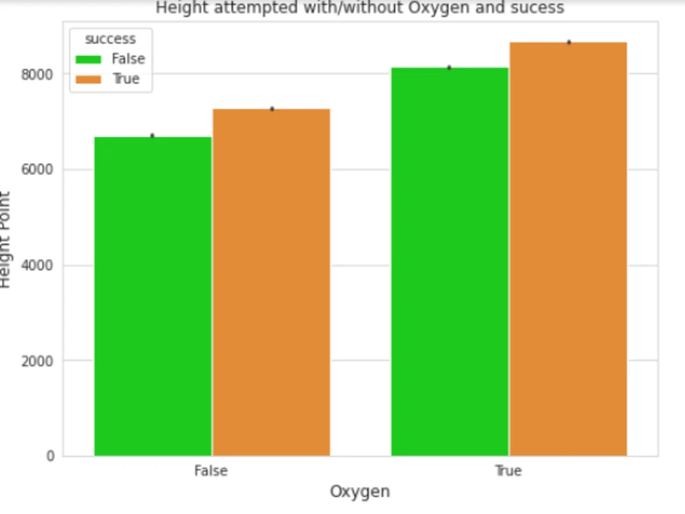 Data Science Machine Learning Data Analytics Projects In Python Upwork