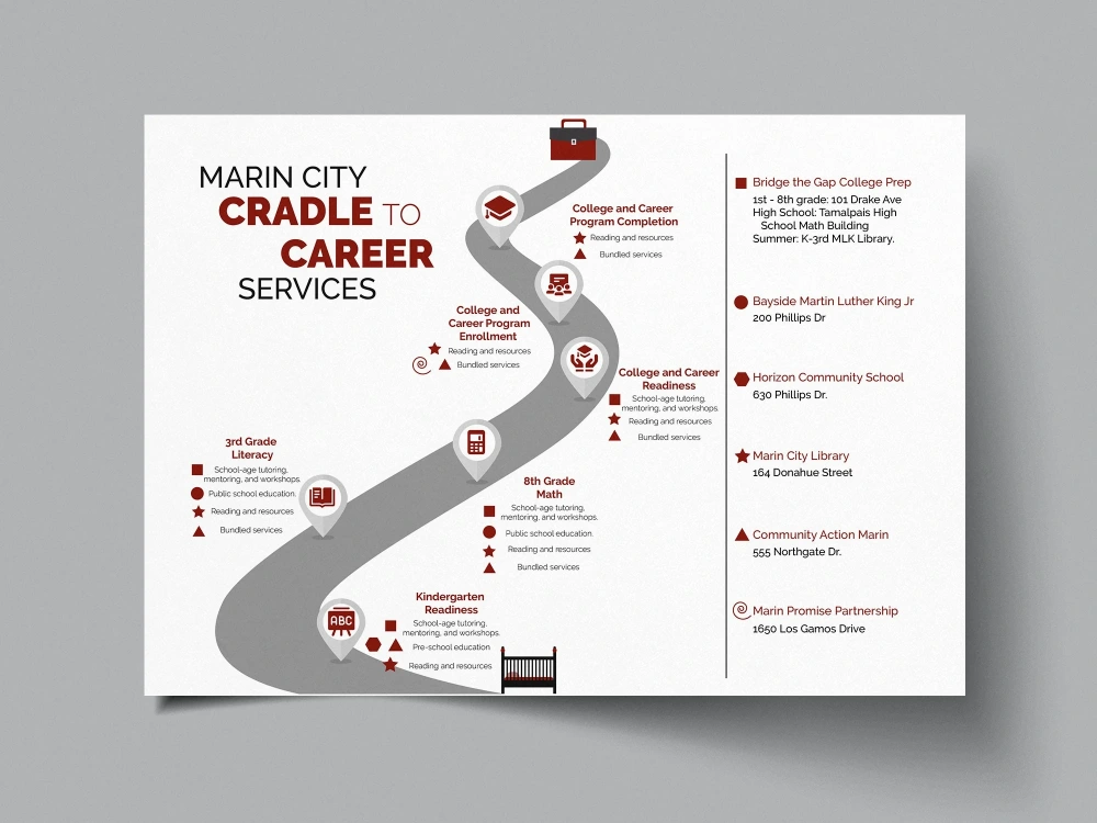 A visually attractive one-page informative handout, factsheet, or ...