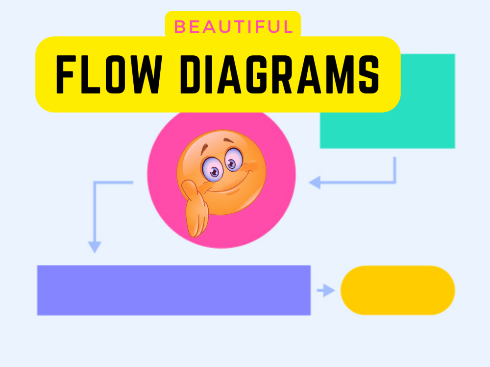 Process flow diagram, Work flow chart, Flow sheet, Data flow diagram ...