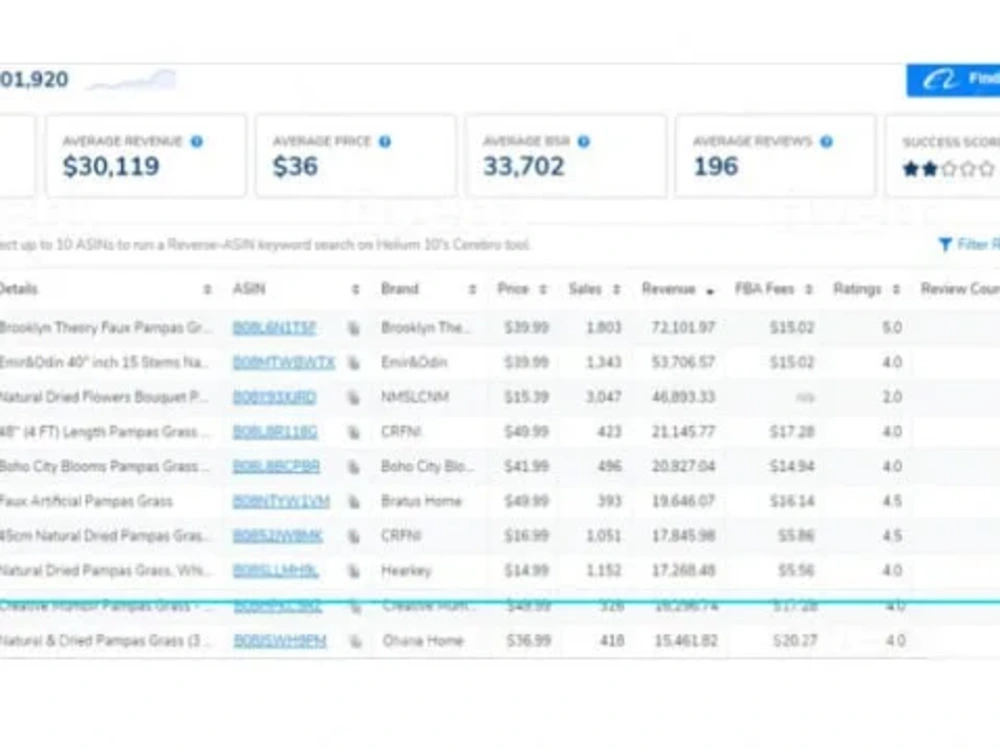 A product research for your business | Upwork