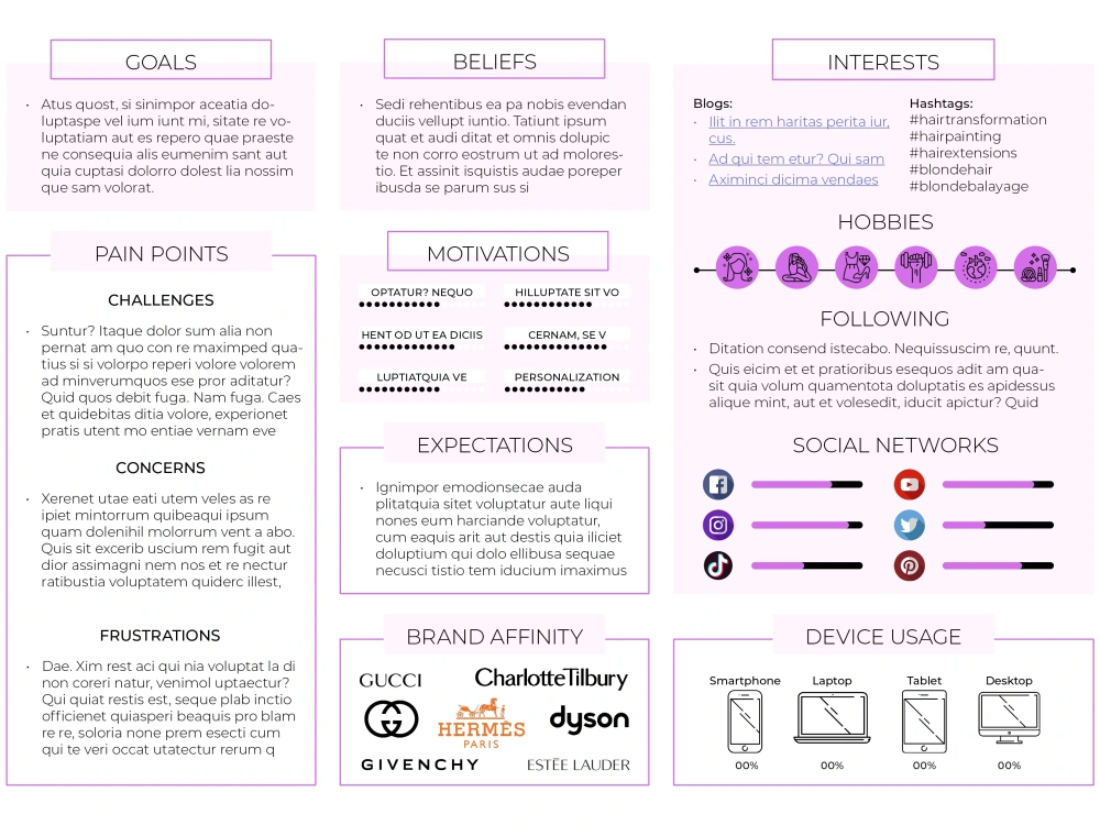 Data-driven buyer personas for your business | Upwork