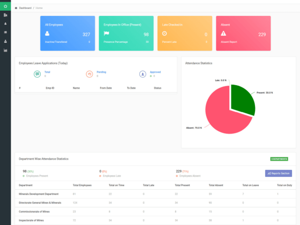An optimized database design with performance reports and dashboards ...