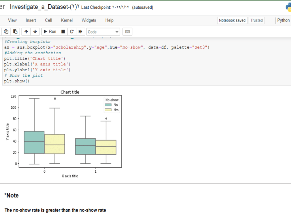 Creative data analysis using python | Upwork