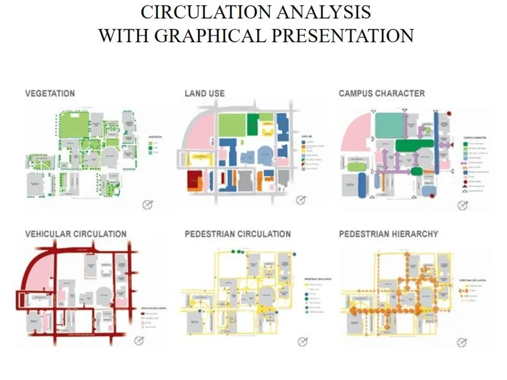 Master plan, presentation, landscape design, site map circulation ...