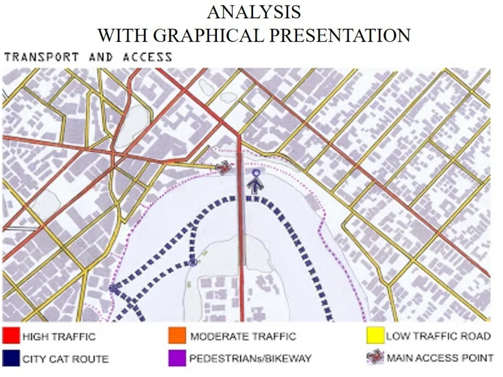 Master plan, presentation, landscape design, site map circulation ...