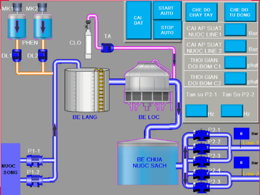 PLC - HMI - SCADA Program of Rockwell Automation (Allen-Bradley) | Upwork