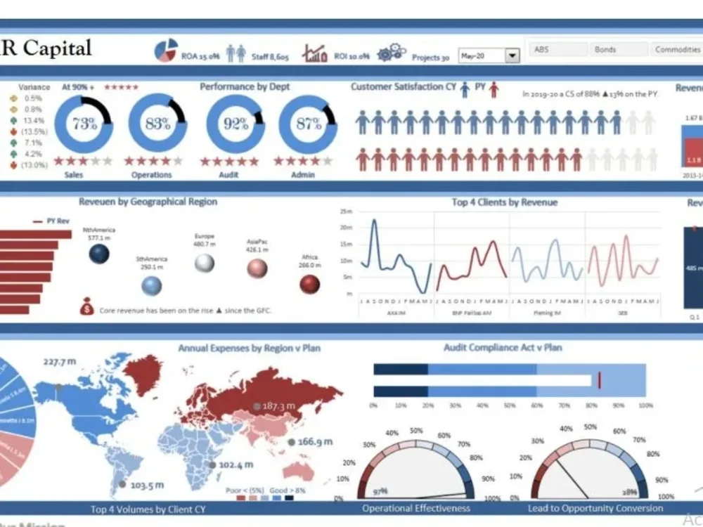 Automated Power BI dashboard with scheduled refresh and mobile app ...