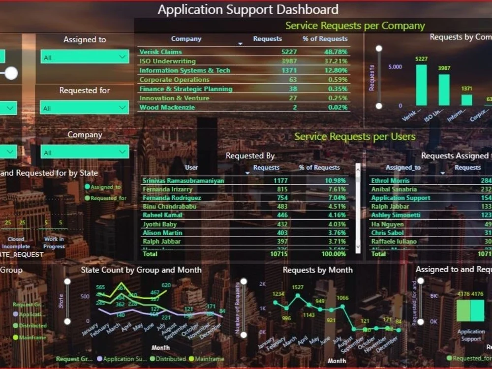 Automated Power BI dashboard with scheduled refresh and mobile app ...