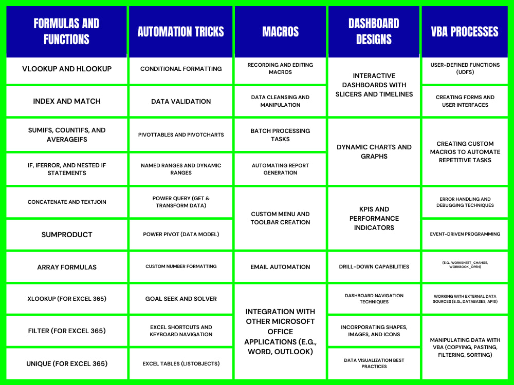 Excel & Google sheets expert, Formulas, Macros, VBA, Dashboards ... Excel & Google sheets expert, Formulas, Macros, VBA, Dashboards ...