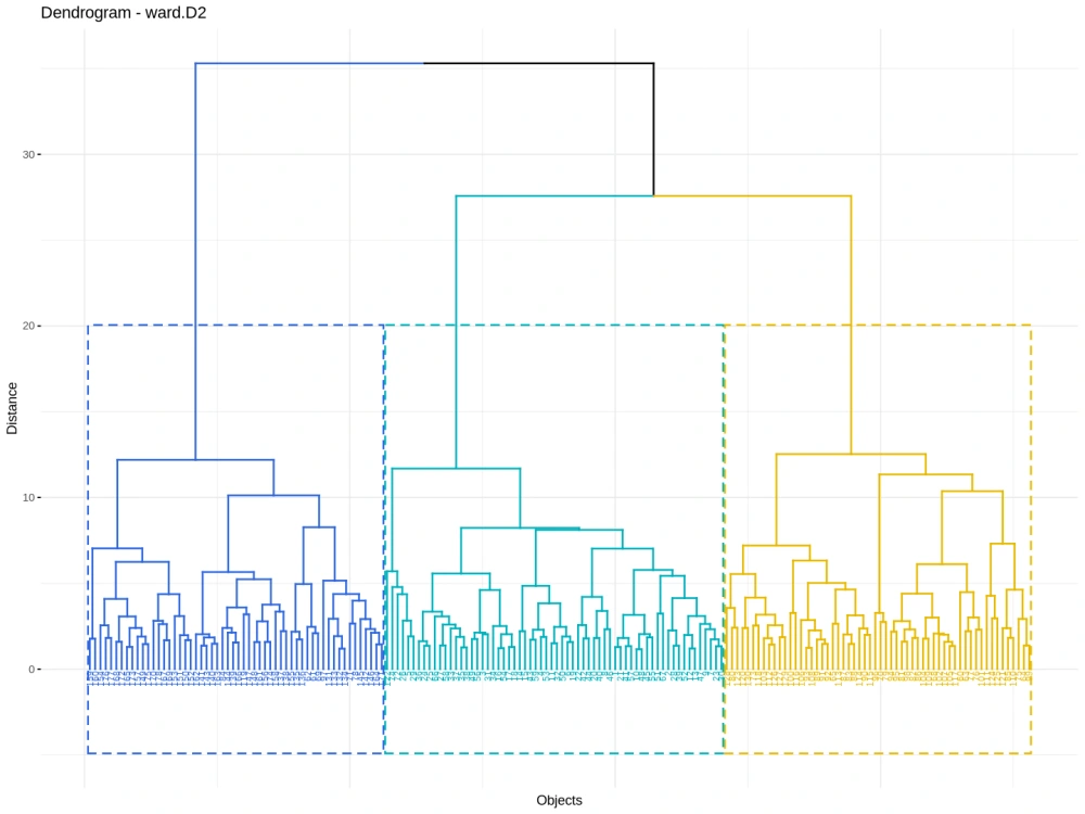 Fully customised publication quality graphs, charts and maps | Upwork