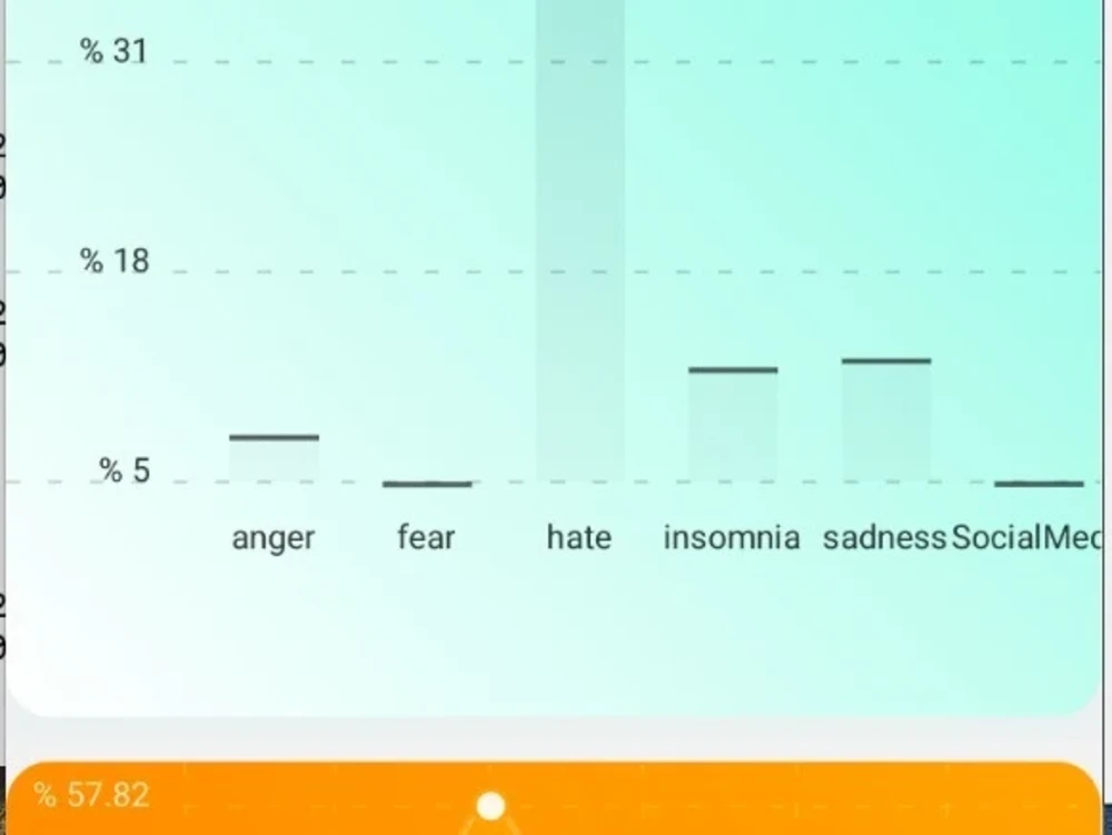 A mobile app using react native | Upwork