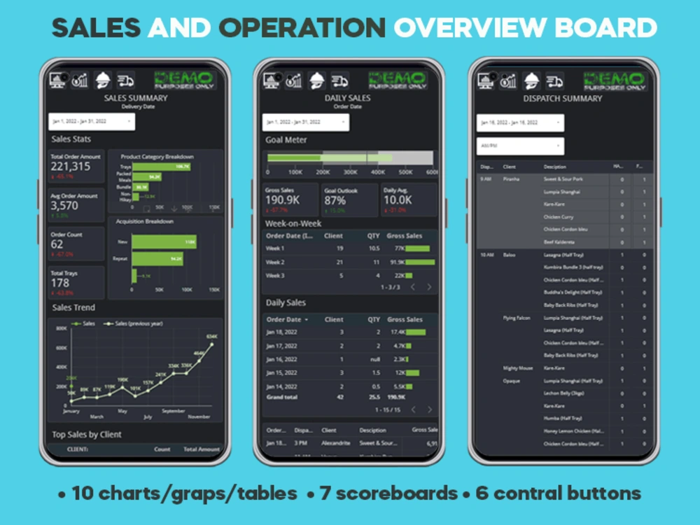 Custom Realtime Dashboard using Google Data Studio | Upwork Custom Realtime Dashboard using Google Data Studio | Upwork