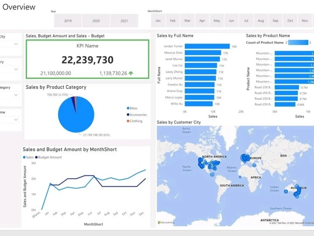 Beautiful and insightful dashboard to track your business performance ...