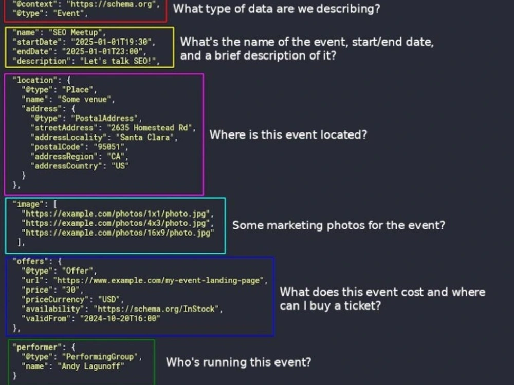 Schema Markup | Google Rich Result snippets Setup To Increase Your CTR ...