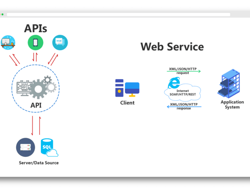 A custom API Development and integration Services | Upwork