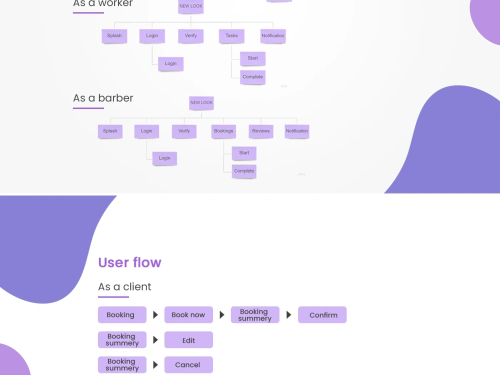 A creative user interface and simple user experience for your system ...