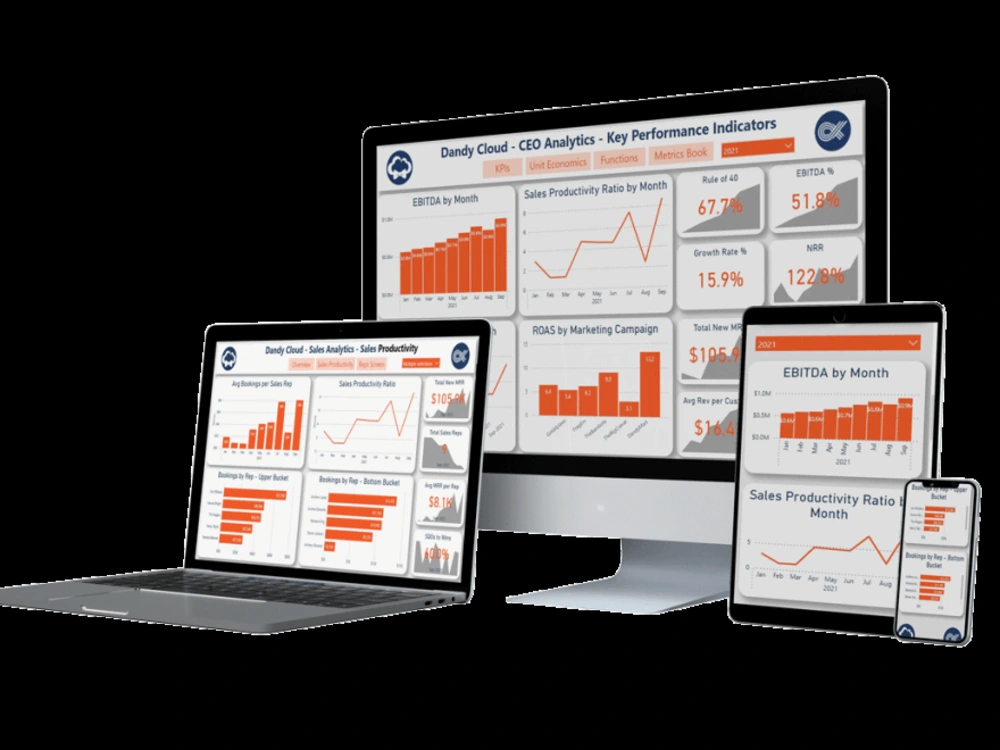 A fully interactive & automated Power BI Executive dashboard app | Upwork
