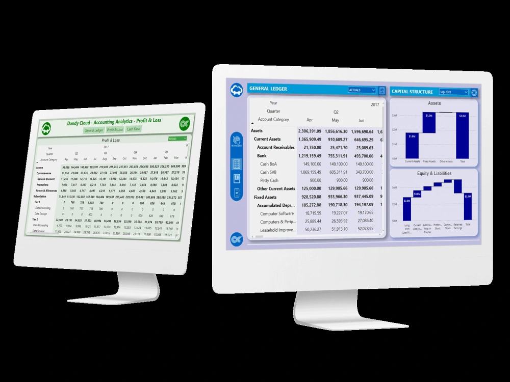 A fully interactive & automated Power BI Executive dashboard app | Upwork