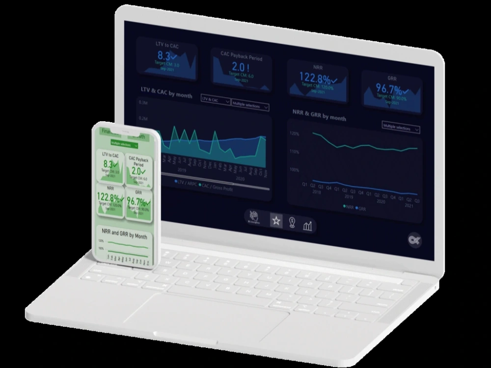 A fully interactive & automated Power BI Executive dashboard app | Upwork
