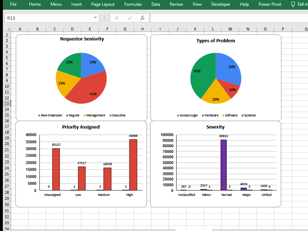 Data cleaning, Excel Formula fixing ,Chart, Pivot table, Vlookup, Dashboard | Upwork