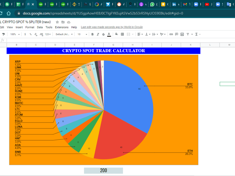 Data cleaning, Excel Formula fixing ,Chart, Pivot table, Vlookup, Dashboard | Upwork