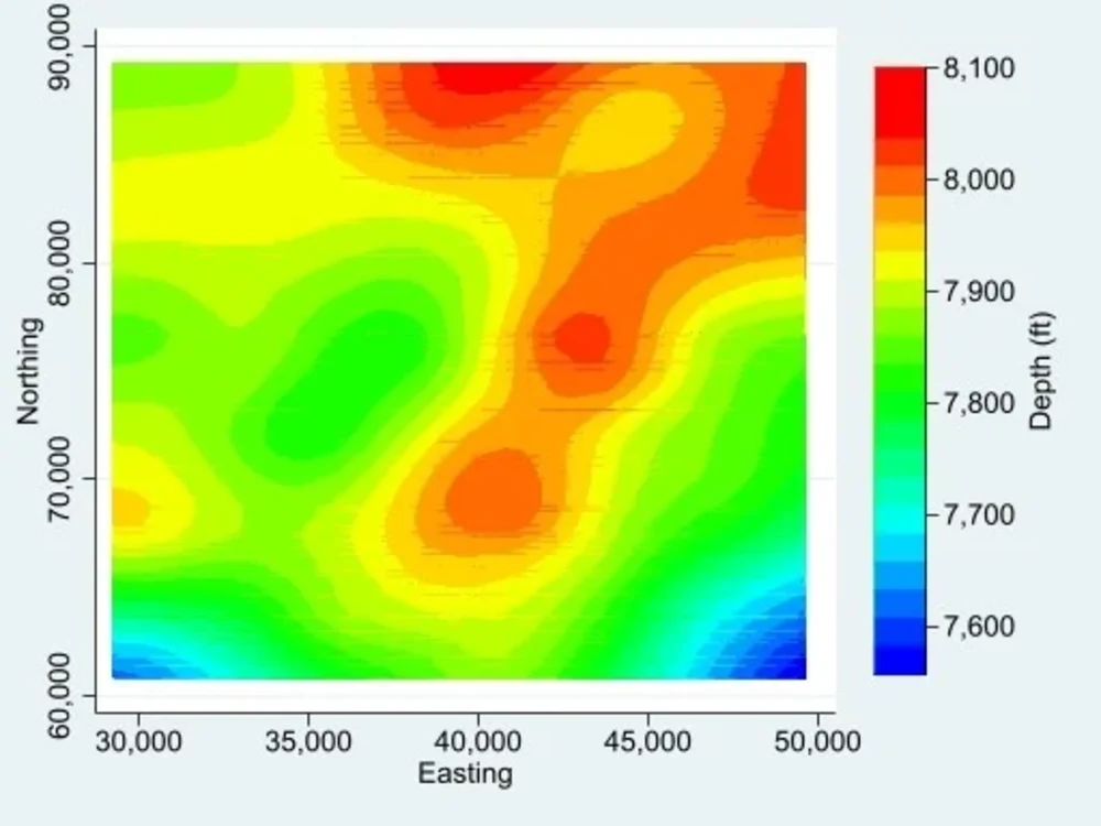 A Stata graph that visualizes your data | Upwork