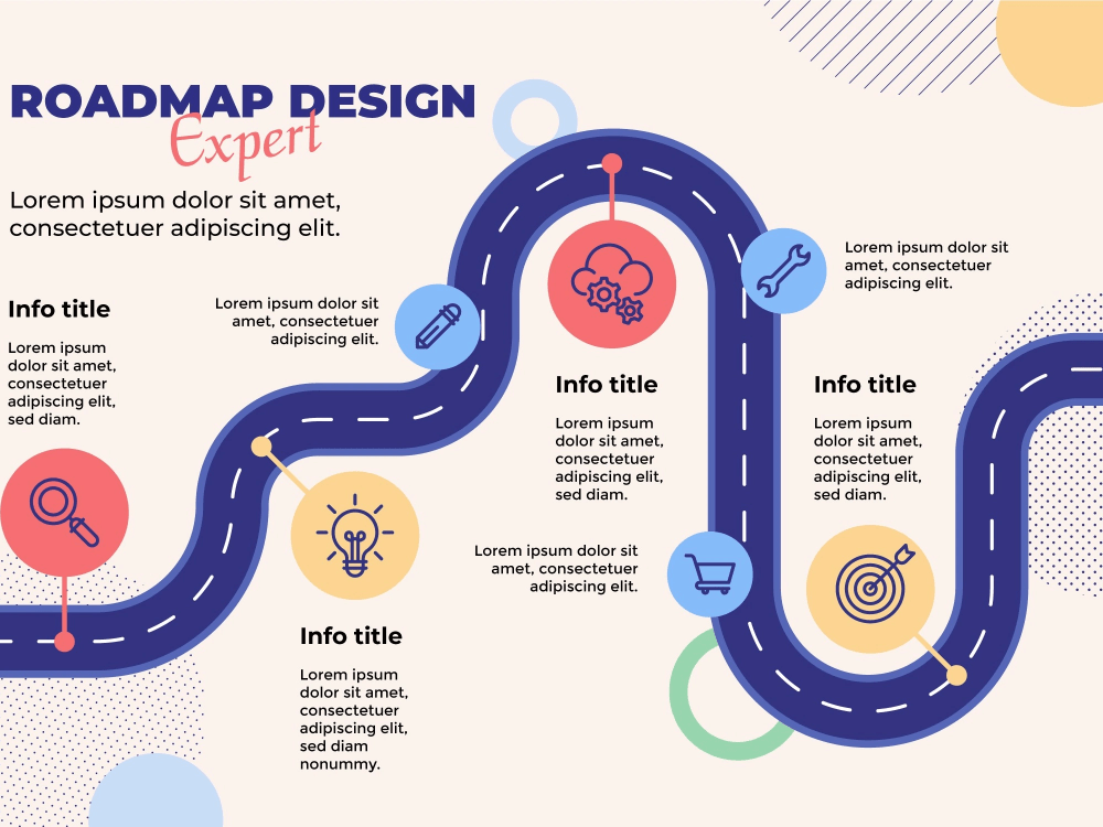 Themed roadmap nft, flowchart, infographic, roadmap | Upwork