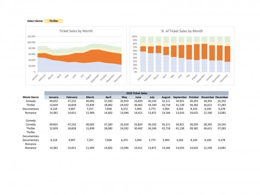 Custom Excel Formulas to Save Time & Amazing Charts for Quick Analysis ...