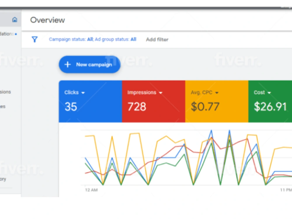 Setup optimise and manage google ads campaigns | Upwork