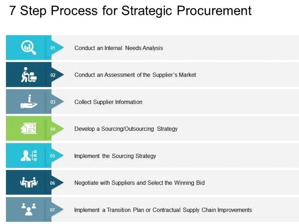 An experienced European Sourcing Professional | Upwork
