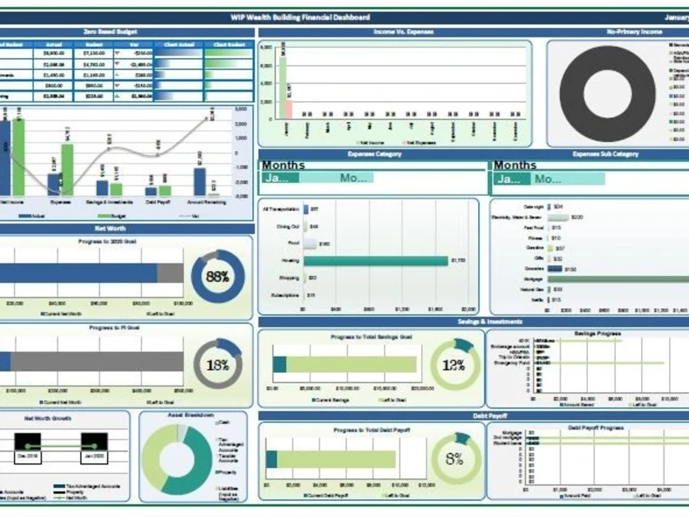 A Visualized Excel Dashboards Formulas Pivot Table Chart Slice | Upwork