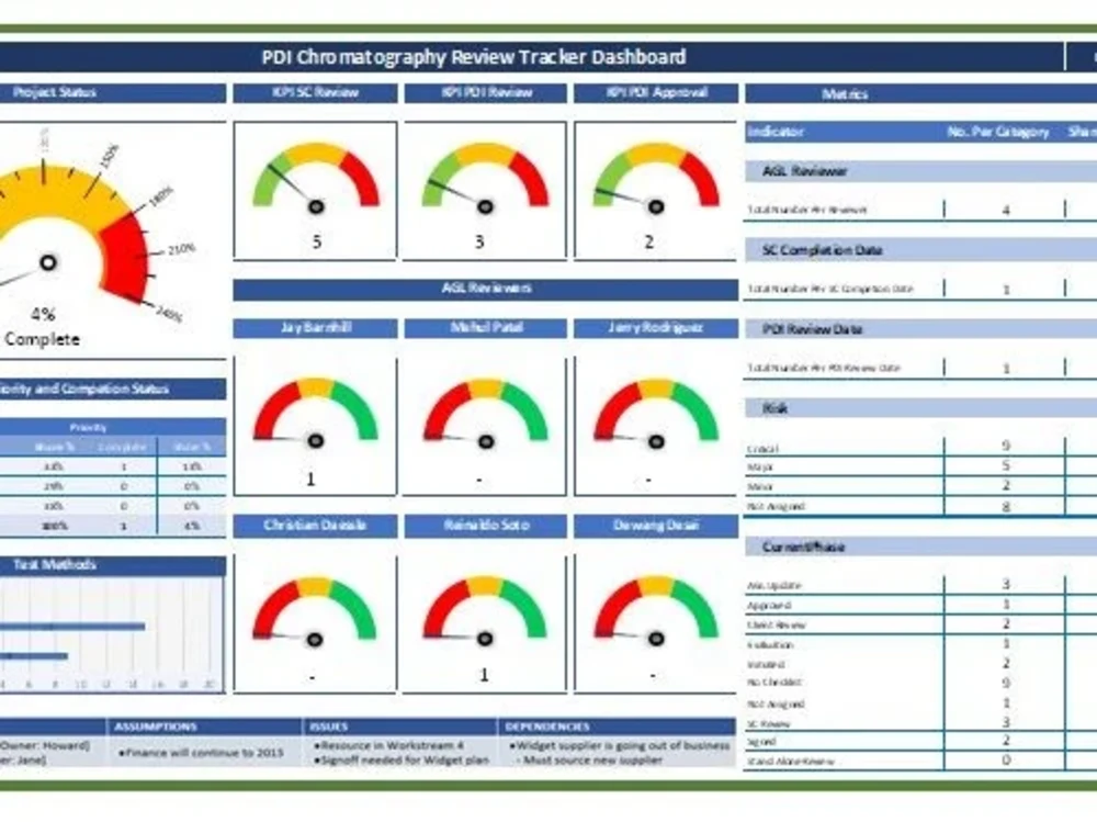 A Visualized Excel Dashboards Formulas Pivot Table Chart Slice | Upwork