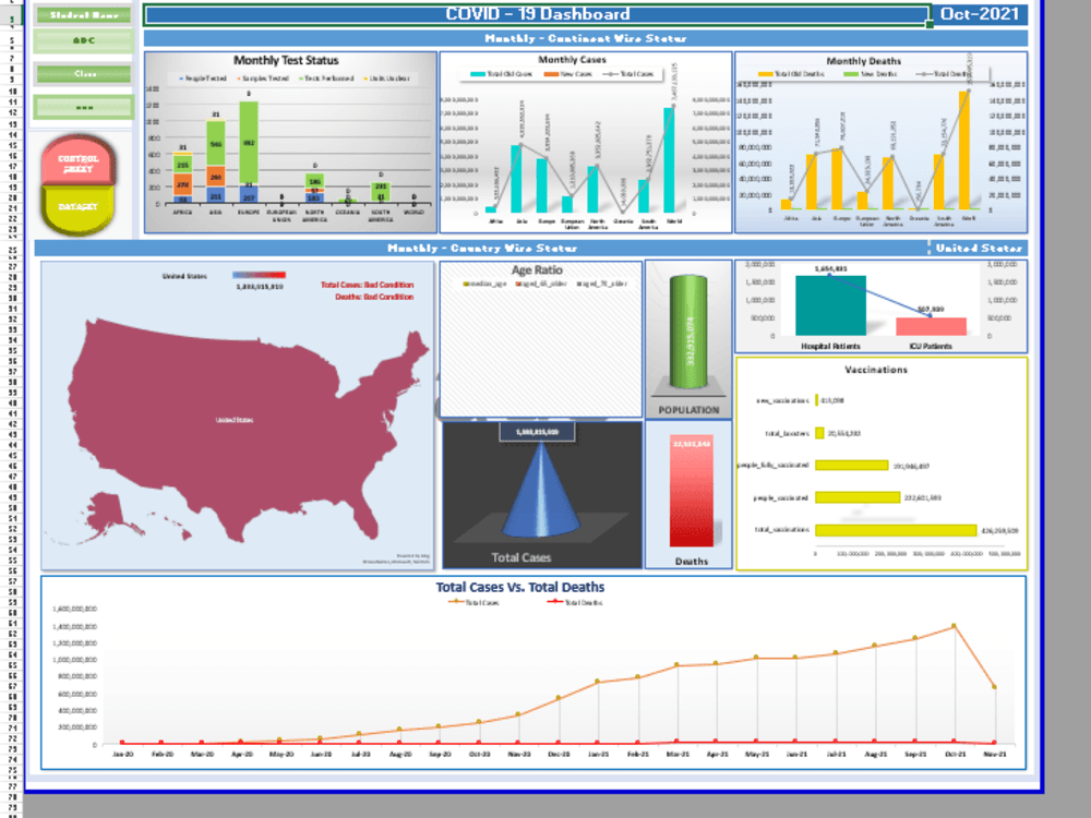 A Visualized Excel Dashboards Formulas Pivot Table Chart Slice | Upwork