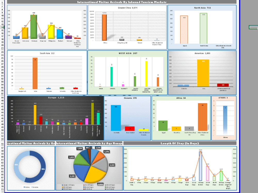 A Visualized Excel Dashboards Formulas Pivot Table Chart Slice | Upwork
