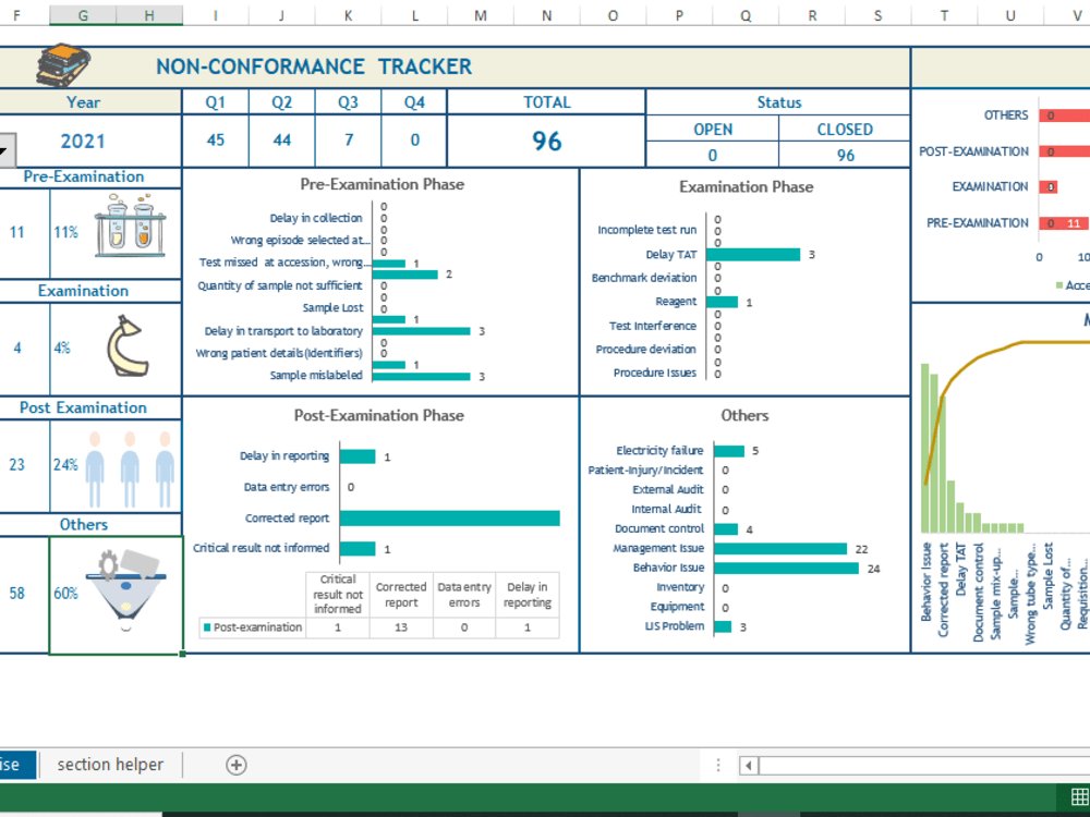 A Visualized Excel Dashboards Formulas Pivot Table Chart Slice | Upwork
