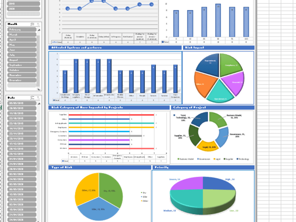 A Visualized Excel Dashboards Formulas Pivot Table Chart Slice | Upwork
