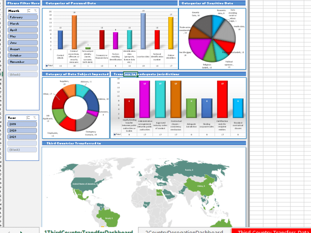 A Visualized Excel Dashboards Formulas Pivot Table Chart Slice | Upwork
