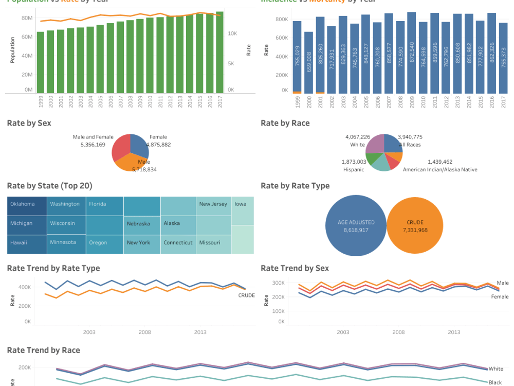 Interactive Tableau or Power BI dashboard | Upwork Interactive Tableau or Power BI dashboard | Upwork