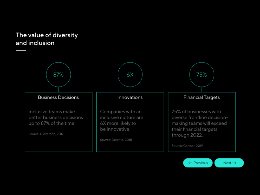 A scorm and xapi compliant eLearning course | Upwork