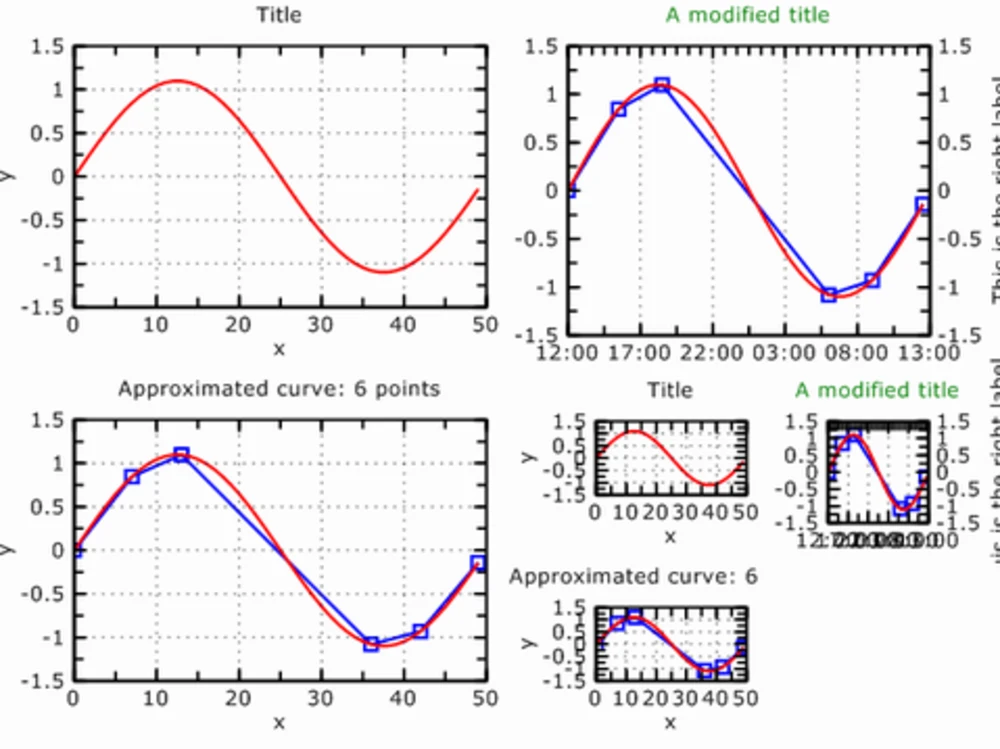 A detailed ploted graph (in any form) for the data you have submited ...
