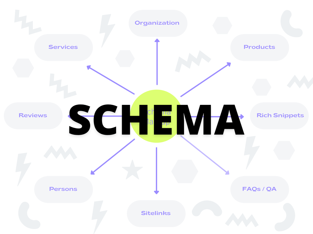 Schema Markup (Structure Data) Implementation (+ Fixes) on Your Website | Upwork