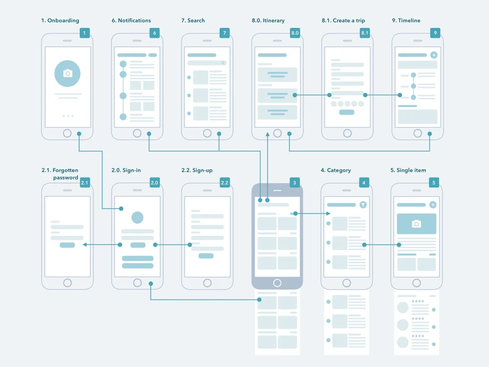 A Figma UI UX design for your next project | Upwork