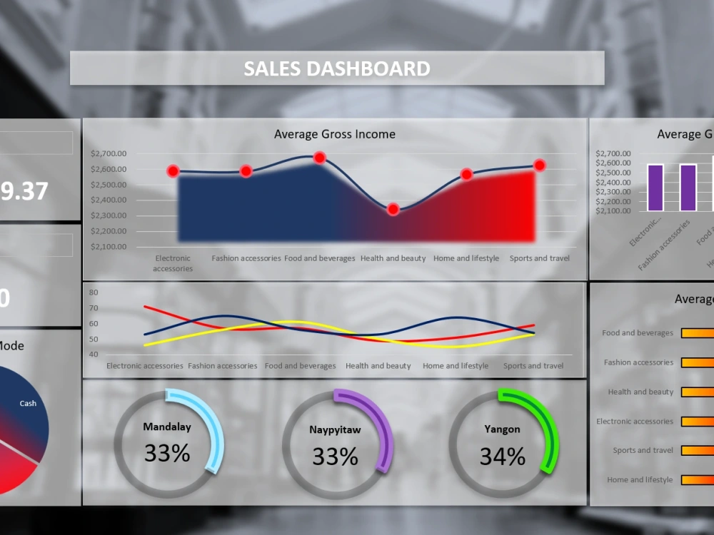 Amazing visualization for your dashboard | Upwork