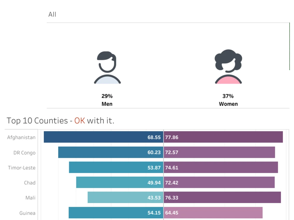 Visualizations for your Data | Upwork
