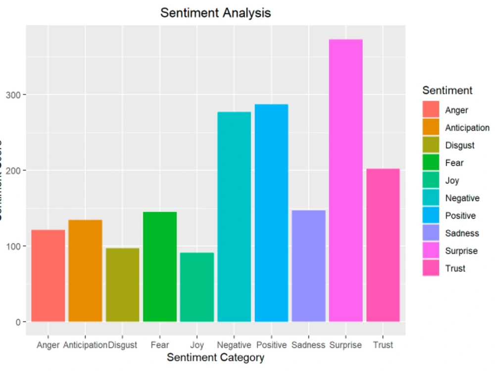 A Twitter Sentiment Analysis using Machine Learning in Python | Upwork
