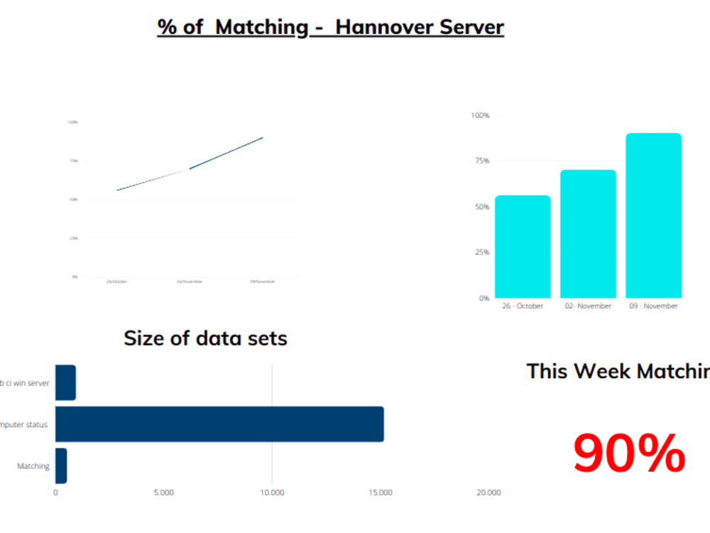 Segmentation Of Customers Using Ai And Rfm Concepts Upwork