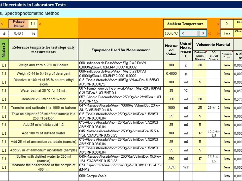 Measurement uncertainty calculations laboratory and industrial ...